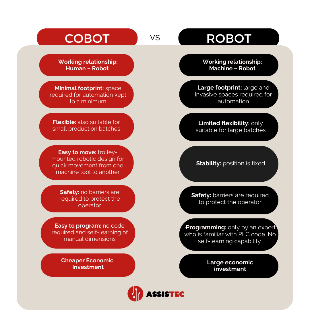 COBOT: the future of industrial automation for machine tool servicing - Robofeed